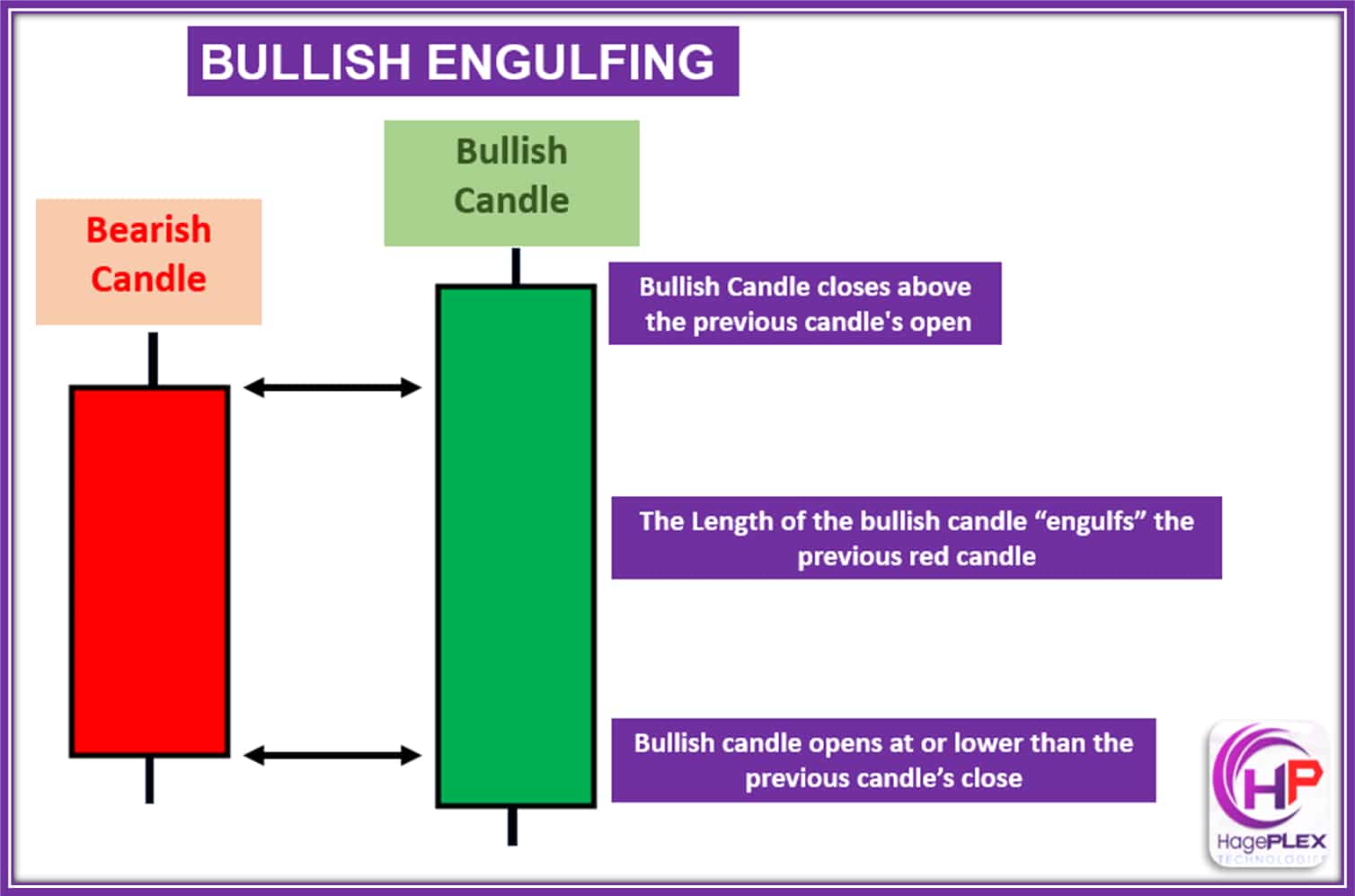 70 Candlestick Types & Patterns for Forex, Stock & Crypto Traders